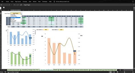 Github 101himanshuexcelvisualizationproject This Project Includes