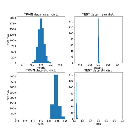 Decoding Visual Experience Replicating Nishimoto Et Al 2011 Home
