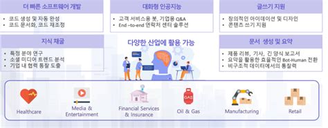 Microsoft Azure Openai 엠클라우드브리지