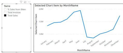how to create measure with dynamic aggregation and microsoft