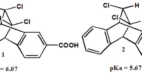 Inductive Effect