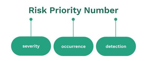 What Is The Difference Between FMEA And DFMEA WorkTrek