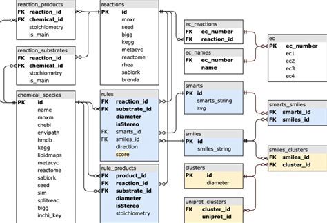 Open Sql Server Table Xml Schema Stanford Snipe Hub