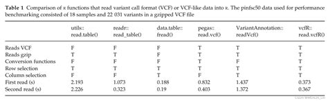 vcfr包：操作和可视化vcf数据 csdn博客