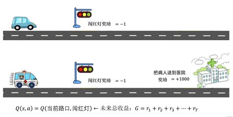 【easyrl学习笔记】第三章 表格型方法（q table、sarsa、q learning） csdn博客