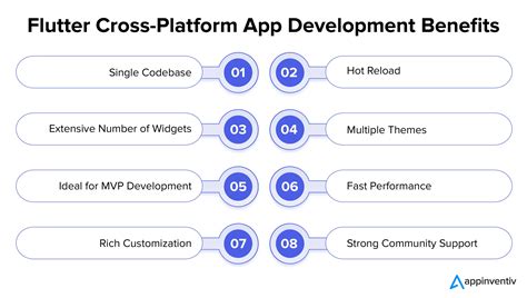 Unlocking The Potential Of Flutter Cross Platform App Development