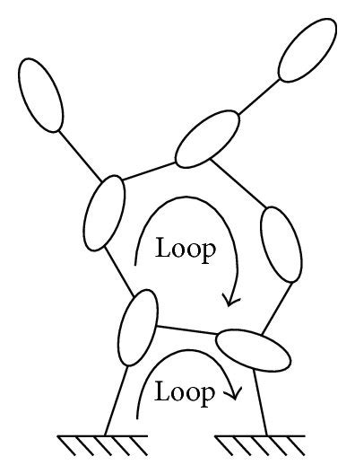 Multibody Systems A Chain B Tree And C Closed Loop Topology Download Scientific Diagram