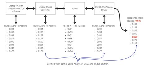 Issues With Rs485 Communications Using Stm32f723ze