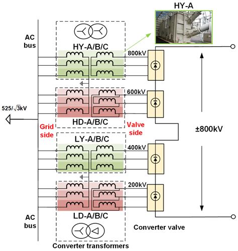 Machines Free Full Text Vibration Measurement And Numerical