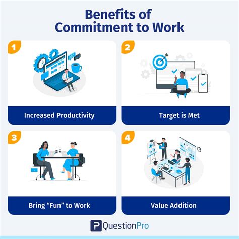 Work Commitment Definition Importance And Tips To Improve It Questionpro