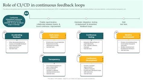 Ci Cd Lifecycle Powerpoint Presentation And Slides Ppt Powerpoint Slideteam