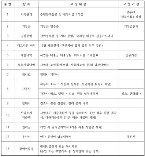 비용처리 세금 공제 및 감면 잘 받고 있을까 개인사업자 종합소득세 절세하기 로뎀세무법인