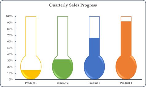 Thermometer Gauge Excel Template Etsy