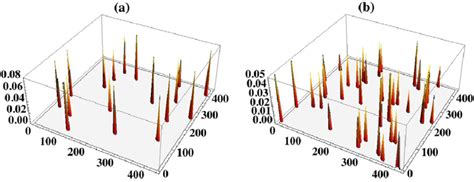 Defect Cluster Concentration Fields Corresponding To Figure 5c Cells