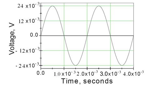 Solved Find The Parameters Of The Waveform Shown In The Chegg