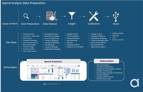 How To Conduct Data Preparation Spend Analysis Accelerated Insight