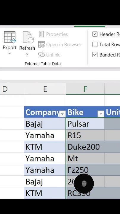 Dynamic Chart Using Slicer In Excel Telugu Shorts Youtube