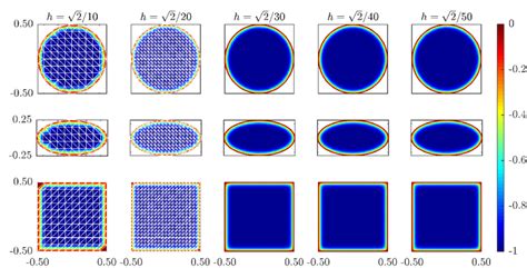 Approximate Minimizer For The Two Well Problem 61 Obtained For