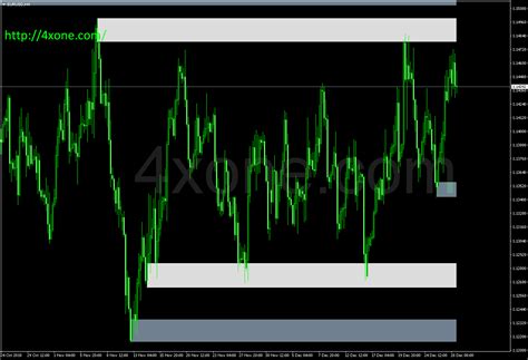 Ii Supdem V233 Indicator 4xone