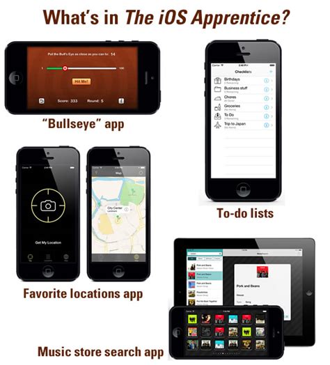 Ios Developer Roundup New Edition Of The Ios Apprentice Validated