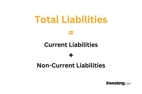 Total Liabilities Definition Calculation Types And Limitation