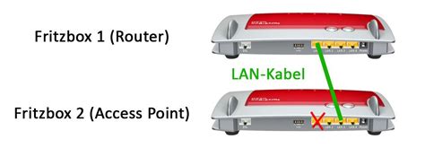 fritzbox als access point