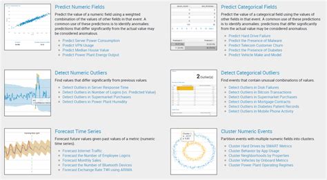 Getting Started With Splunk S Machine Learning Toolkit