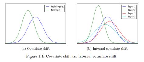 batch renormalization why and how by ajinkya jadhav geek culture