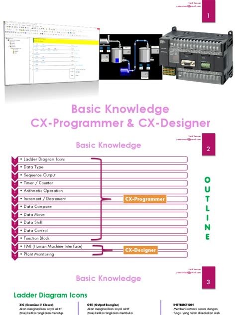 21 Basic Knowledge Cx Programmer Cx Designer Pdf