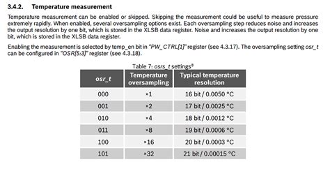Sensor Oversampling On Nicla Sense Me Nicla Sense Me Arduino Forum