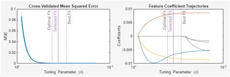 Health Indicator Designer Interactively Transform A Set Of Features
