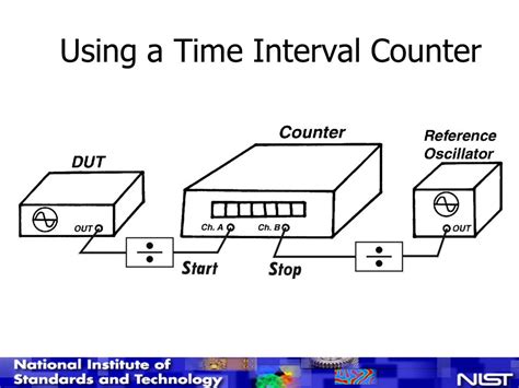 General Concepts Of Time And Frequency Metrology Ppt Download