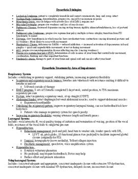 Speech Language Pathology Slp Praxis Study Guide By Abbey Hilde