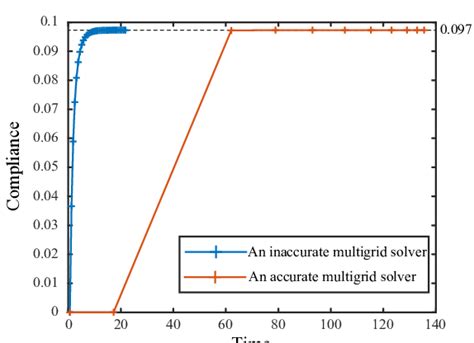computing the maximum eigenvalue using the power method with the