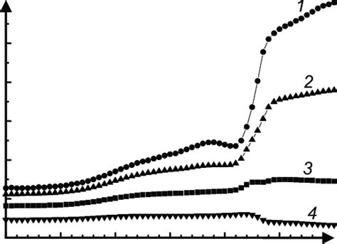 Capacitance Voltage Characteristics Of The Mis Structure Based On N Hg
