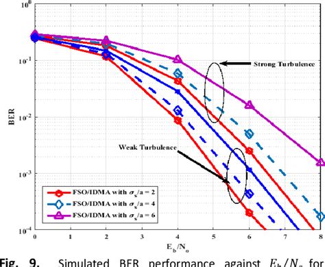 Figure 1 From Investigation On Iterative Multiuser Detection Physical