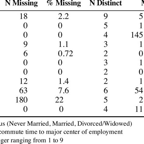 1 example data summary statistics download table