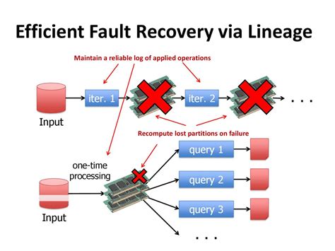 Big Data I Graph Processing Distributed Machine Learning Ppt Download
