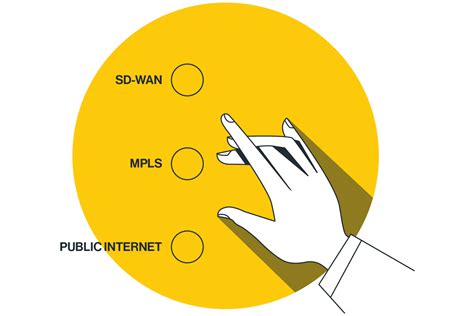 What Is SD WAN And How Does It Work Cato Networks