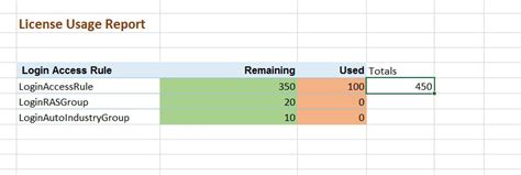 Solved How To Get Column Totals In Nprinting Qlik Community 1247770