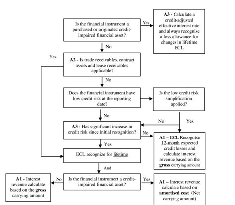 ECL Measurement And Recognition Download Scientific Diagram