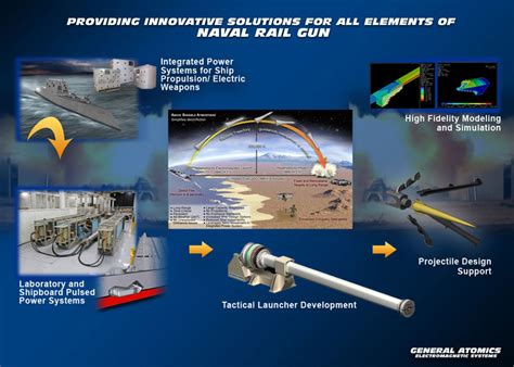 Railgun Diagram Wiring Diagram Pictures
