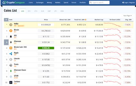 Best Free Crypto Screener Apps
