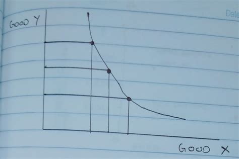 Solved 2 Show Prove That An Indifference Curve A Cannot