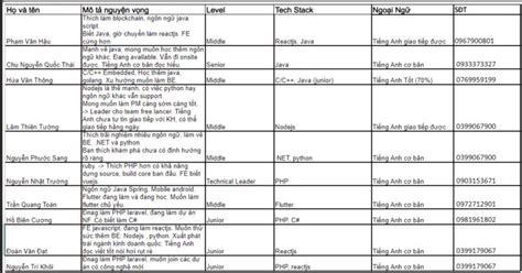 Vương Mai On Linkedin Dotnet 10 Comments