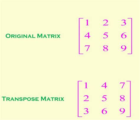 mayank negi on linkedin what does a matrix s transposition in c mean a matrix s transpose in…