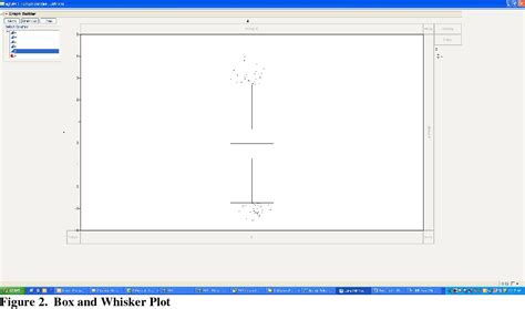 Figure 2 From Using Jmp ® Visualizations To Build A Statistical Model Semantic Scholar