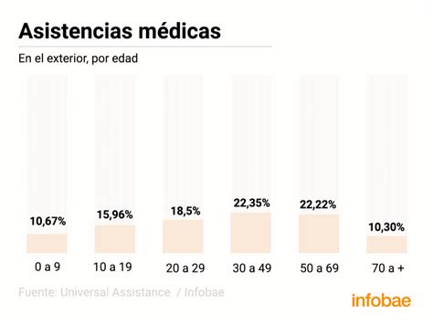 Cuánto Cuesta Enfermarse En El Exterior Los Riesgos De Contratar Un