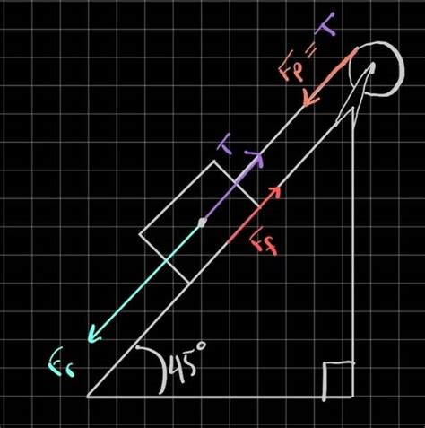 Analyzing Acceleration Of Block On A Ramp Connected To A Pulley Physics Forums