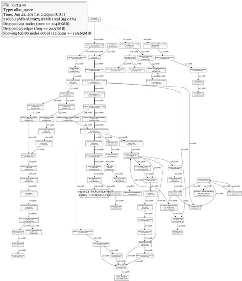 X Tools Cmd Godoc Godoc Server Taking GB Of Memory Issue Golang Go GitHub